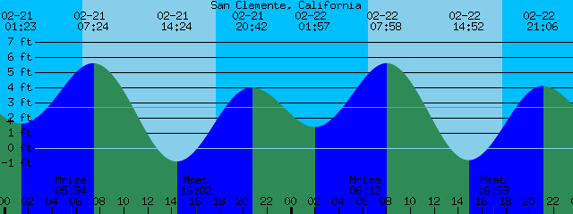 Oceanside Sea Center