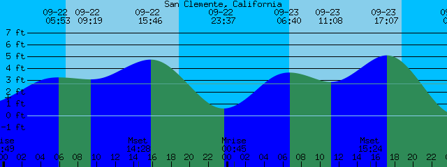 Oceanside Sea Center