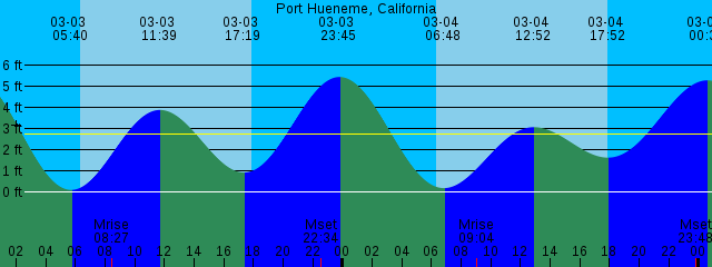 Channel Islands Sportfishing