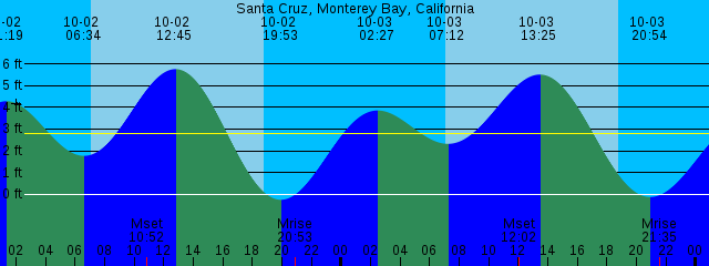 Barbarossa Fishing - Nor Cal Fish Reports