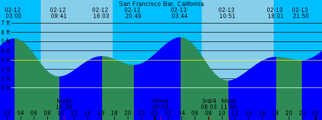 New Rayann Sportfishing