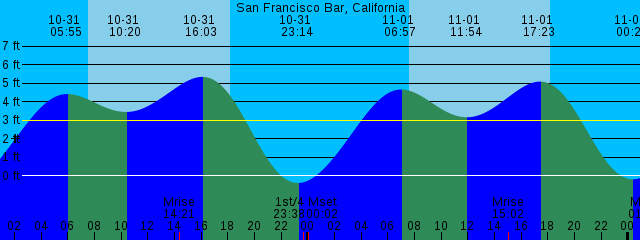 New Rayann Sportfishing