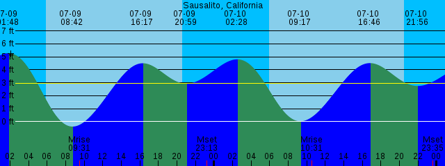 Blue Runner Charters - Nor Cal Fish Reports