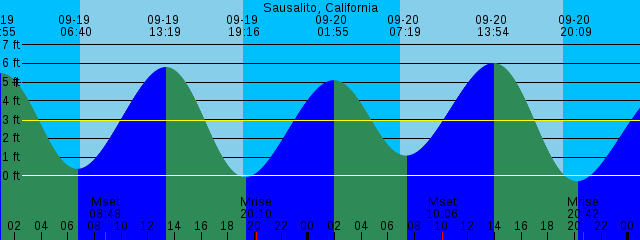Blue Runner Charters - Nor Cal Fish Reports